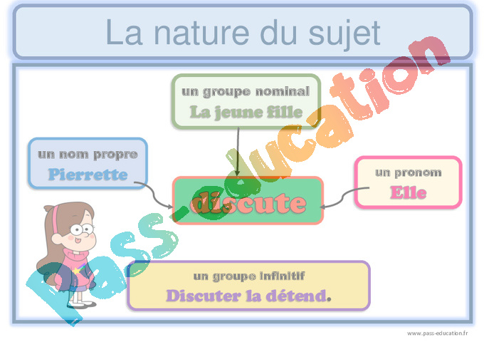 Sujet Du Verbe Cm1 S quence Fiche De Pr paration Cycle 3 PDF Sujet Du Verbe Cm1 S quence Fiche De Pr paration Cycle 3 PDF
