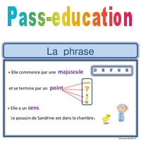 Affiches - Grammaire - Cycle 2 et 3 - PDF à imprimer