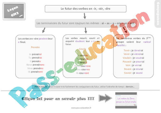 Leçon, trace écrite sur le futur des verbes du 3ème groupe en –ir, -oir ...