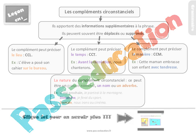 Leçon, trace écrite sur les compléments circonstanciels au Cm1 - Pass ...