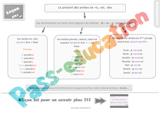 Leçon, trace écrite sur le futur des verbes en –ir, -oir et -dre au Cm1 ...
