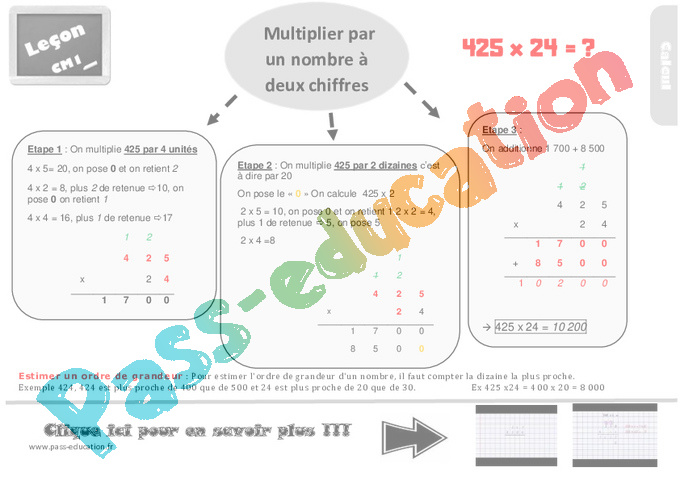 Leçon, trace écrite sur la multiplication par un nombre à deux chiffres ...