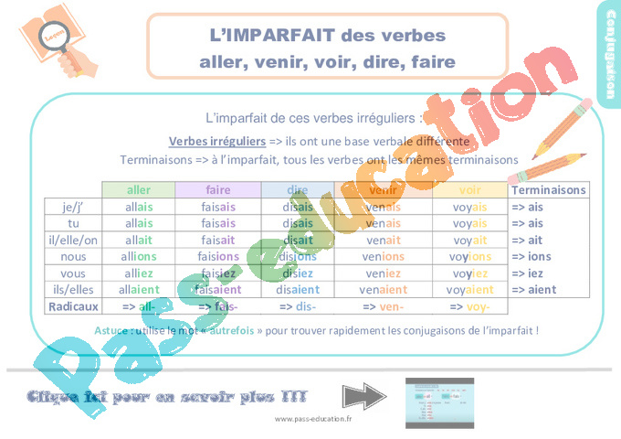 Leçon, trace écrite sur l'imparfait des verbes aller, venir, voir, dire ...