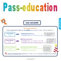 Les accents - Ce2 - Leçon, trace écrite - Cycle 2 - PDF à imprimer