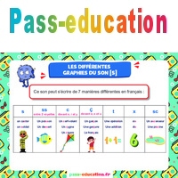 La lettre S - Affiche de classe - Cycle 2 - PDF à imprimer