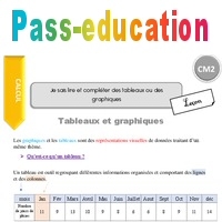 Comment lire et compléter des tableaux ou des graphiques - CM2 - Leçon ...
