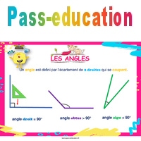 Angles - Affiche de classe - Cycle 3 - PDF à imprimer