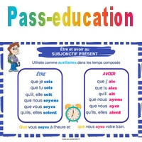 Être et avoir au subjonctif présent - Affiche de classe - Cycle 3 - PDF ...