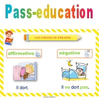 Formes de phrases - Affiche de classe - Cycle 2 - PDF à imprimer