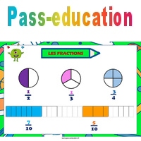 Fractions - Affiche de classe - Cycle 3 - PDF à imprimer