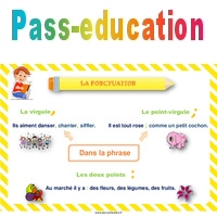 Ponctuation - Affiche de classe - Cycle 2 - PDF à imprimer