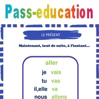 Présent du verbe aller - Affiche de classe - Cycle 2 - PDF à imprimer