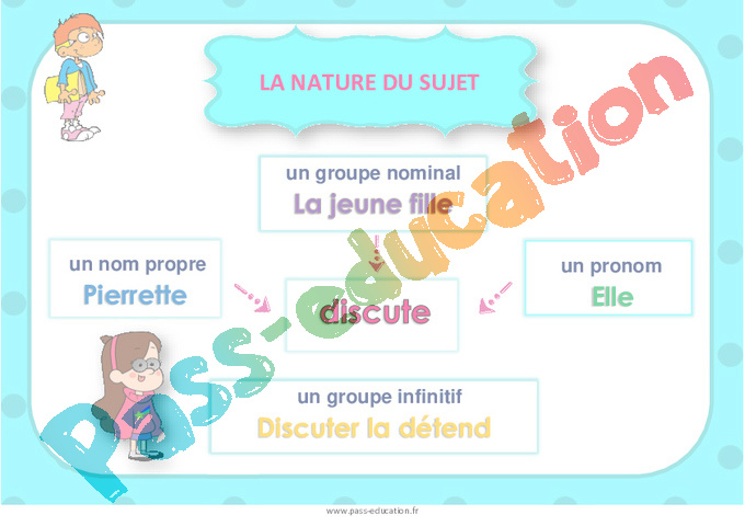 Nature Du Sujet Affiche De Classe Cycle 3 PDF Imprimer Nature Du Sujet Affiche De Classe Cycle 3 PDF Imprimer