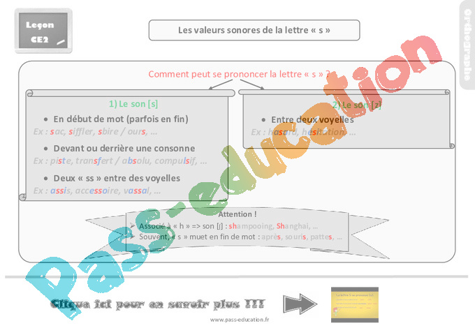 Leçon, trace écrite sur les valeurs sonores de la lettre « s » - Ce2 ...