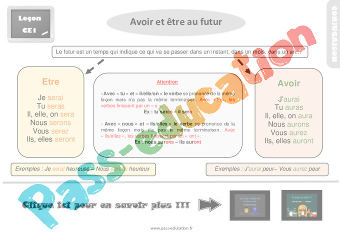 Leçon, trace écrite sur avoir et être au futur – Ce1 - Pass Education