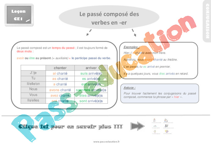 Leçon, trace écrite sur le passé composé des verbes en -er au Ce1 ...
