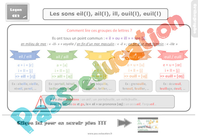 Leçon, trace écrite sur les sons eil(l), ail(l), ill, ouil(l), euil(l ...