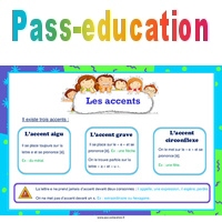 Les accents – Affiche pour la classe - Cycle 3 - PDF à imprimer