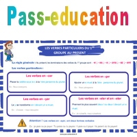 Verbes particuliers du 1er groupe au présent - Affiche de classe ...