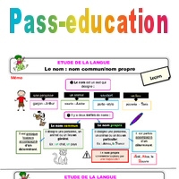 Le nom : nom commun / nom propre - Ce1 - Étude de la langue – Leçon ...