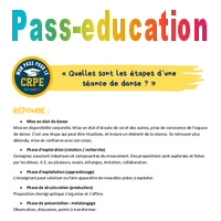 Quelles sont les étapes d’une séance de danse ? - EPS - CRPE 2026 - Cycle 3 - PDF à imprimer