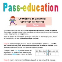 Conversion de mesures – Leçon de grandeurs et mesures pour le cm1 ...