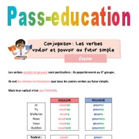 Les verbes vouloir et pouvoir au futur simple – Leçon de conjugaison ...