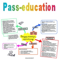 Pédagogie, didactique, apprentissage - Carte mentale CRPE 2026 - PDF à imprimer