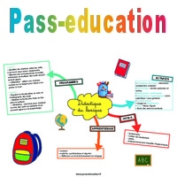 Didactique du lexique - Carte mentale CRPE 2026 - PDF à imprimer