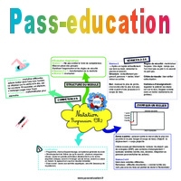 Natation (Progression CM2) - Carte mentale CRPE 2026 - PDF à imprimer