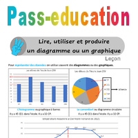 Lire, utiliser et produire un diagramme ou un graphique - Leçon au Cm1 ...