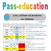 Lire, utiliser et produire un tableau - Leçon au Cm1 / Cm2 - Cycle 3 ...