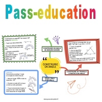 Construire un angle - 6ème - Carte mentale - Cycle 3 - PDF à imprimer