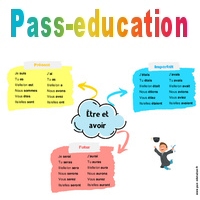 Être ou avoir au présent, futur et imparfait - Ce1 - Ce2 - Carte ...