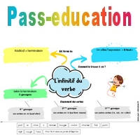 Infinitif du verbe - Ce1 - Ce2 - Carte mentale à co-construire - Cycle 2 - PDF à imprimer