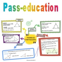 Triangles particuliers - 6ème - Carte mentale - Cycle 3 - PDF à imprimer