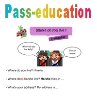 Where do you live ? - Leçon d'anglais CE2 - CM1 - Séquence 7 - My ...