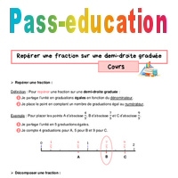 Repérer une fraction sur une droite graduée - Cours de 6ème - Cycle 3 ...