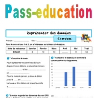 Représenter des données – 5ème – Exercices avec les corrigés - Cycle 4 ...