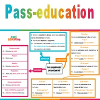 Compléments circonstanciels - 5ème - Carte mentale - Cycle 4 - PDF à ...