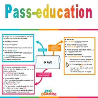 Le sujet (2) - 4ème - Carte mentale - Cycle 4 - PDF à imprimer