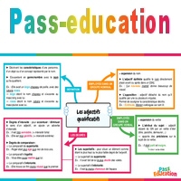Les adjectifs qualificatifs - 4ème - Carte mentale - Cycle 4 - PDF à ...