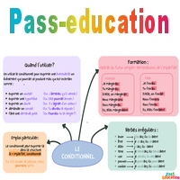 Le conditionnel – 3ème – Carte mentale - Cycle 4 - PDF à imprimer