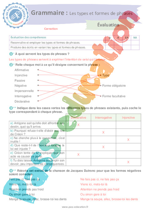 Les types et formes de phrases - 3ème - Grammaire - Je me prépare au ...