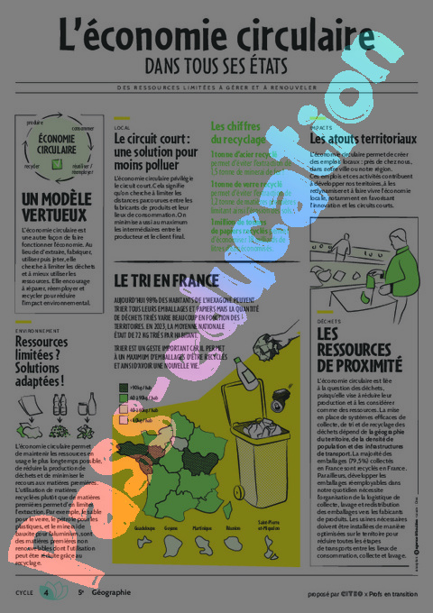 L’économie circulaire dans tous ses états 5ème - Citéo - Cycle 4 - PDF ...