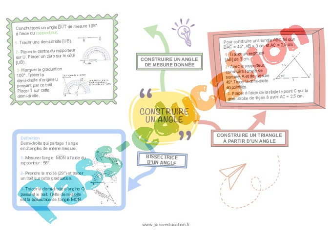 Carte mentale Constructions géométriques : 6ème, pdf à imprimer