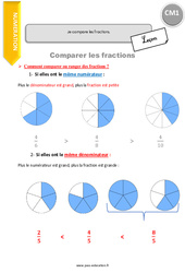 Leçon, trace écrite Fractions : 4eme Primaire - Pass Education
