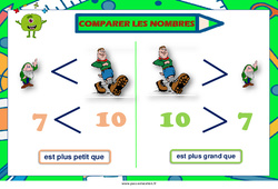 Affiche / Affichage de classe : Comparer, ranger : 2eme Primaire - Pass ...