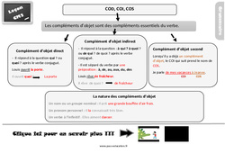 Leçon, trace écrite complément du verbe: COD, COI, COS : 5eme Primaire ...