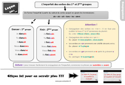Leçon, trace écrite Conjugaison : 4eme Primaire - Pass Education